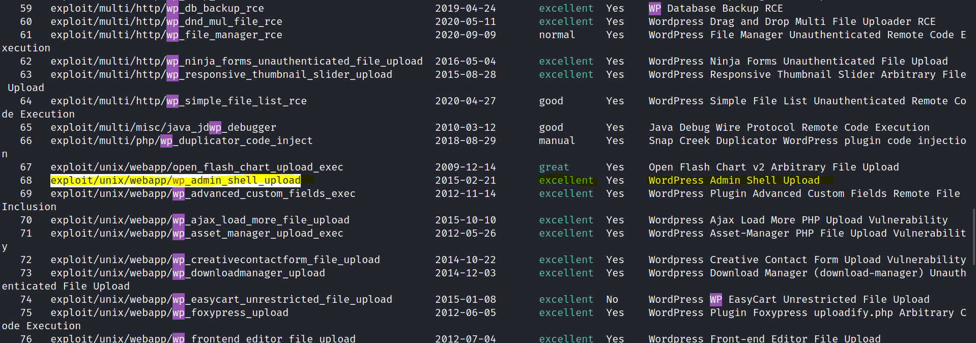 Hackthebox Spectra writeup - WHATINFOTECH